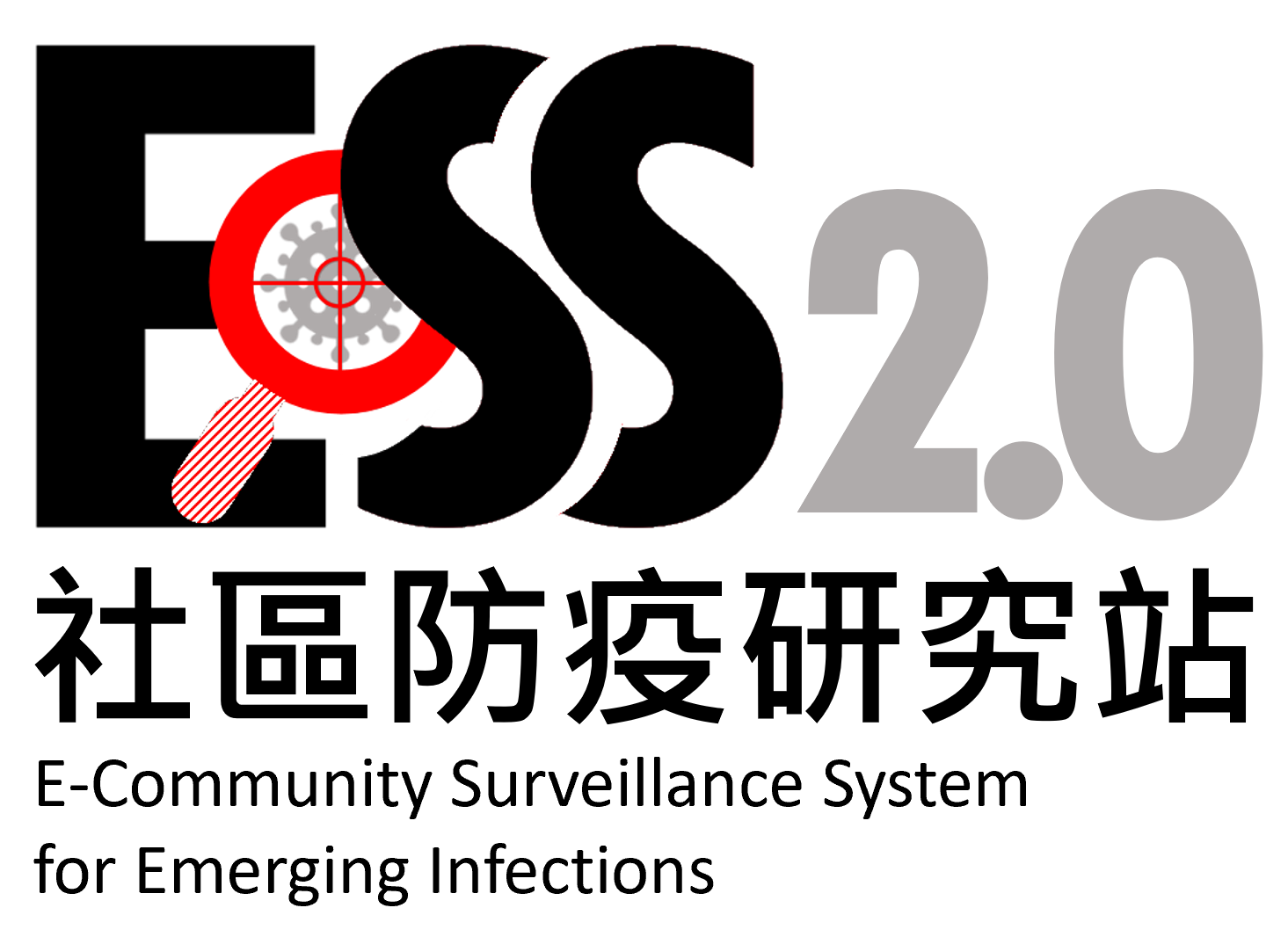 EcSS2.0 E-community Surveillance System | CEID Community Research